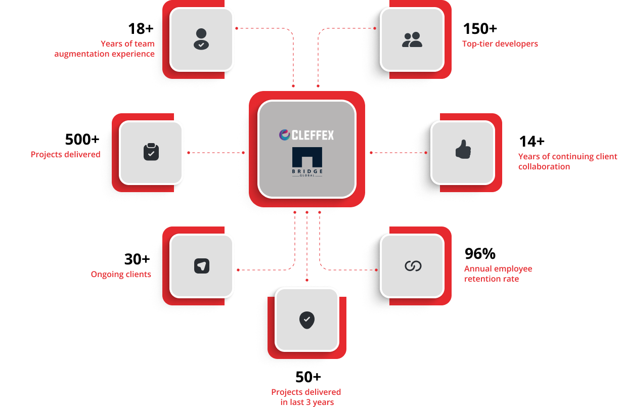Top Software Development Company in Canada | Cleffex